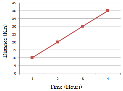 How to Describe Line Graphs for IELTS Writing Task 1 - TED IELTS