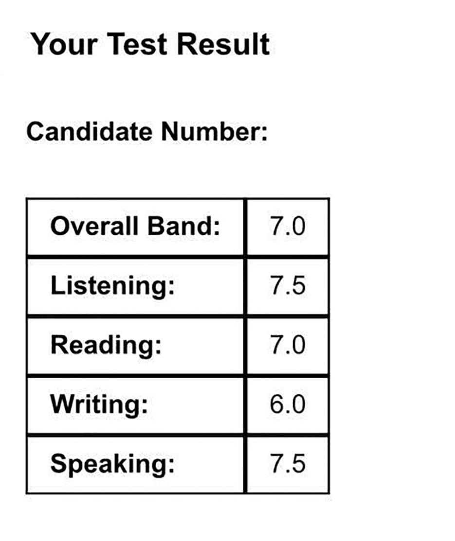 How To Get Band 7 In IELTS TED IELTS