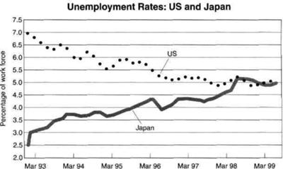 IELTS line graph - TED IELTS