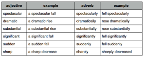 How to Describe Line Graphs for IELTS Writing Task 1 - TED IELTS