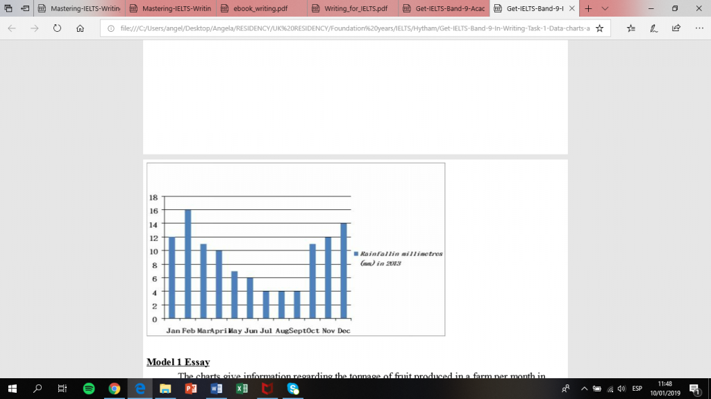 rainfall-bar-chart - TED IELTS