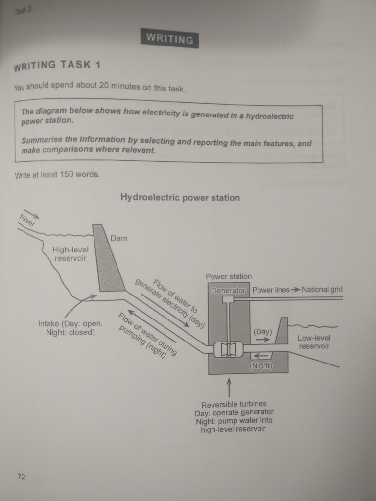 How to Describe a Process Diagram [IELTS Writing Task 1] - TED IELTS