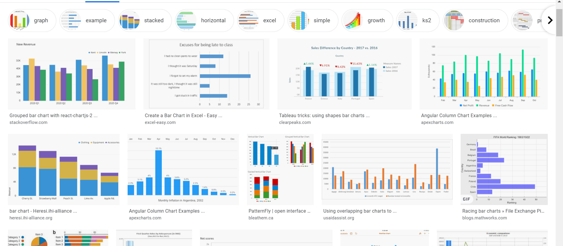 How To Describe A Bar Chart IELTS Writing Task 1 TED IELTS