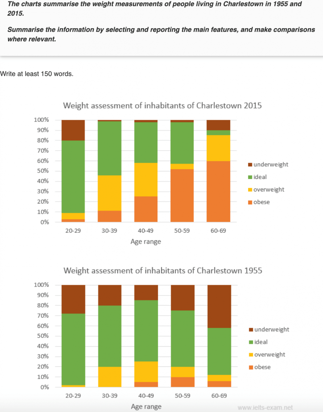 How to Describe a Bar Chart [IELTS Writing Task 1] - TED IELTS