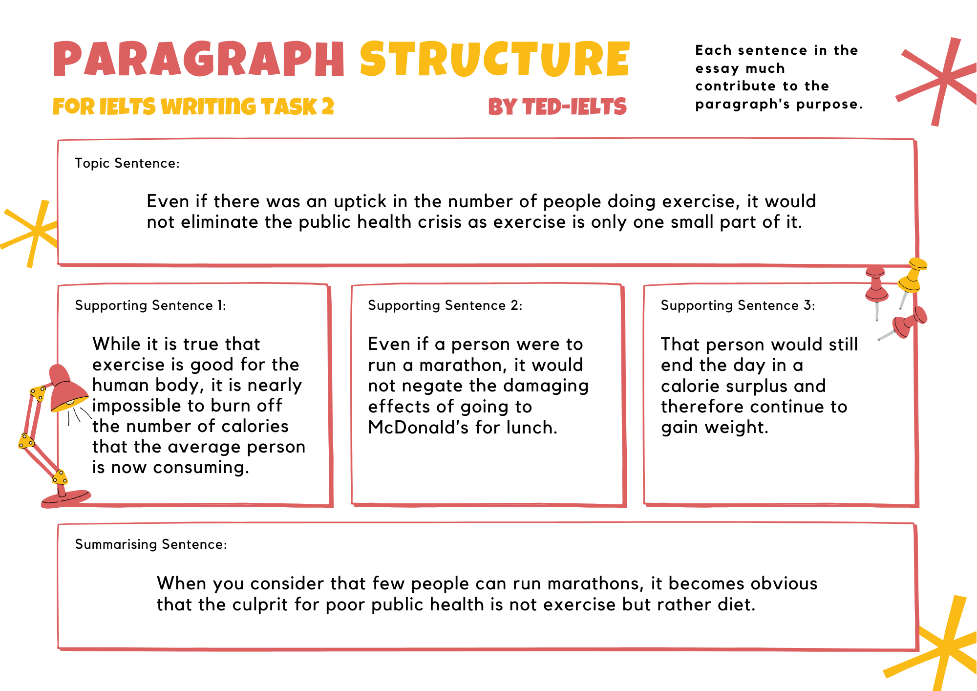 Paragraph plan for ielts task 2 essay TED IELTS
