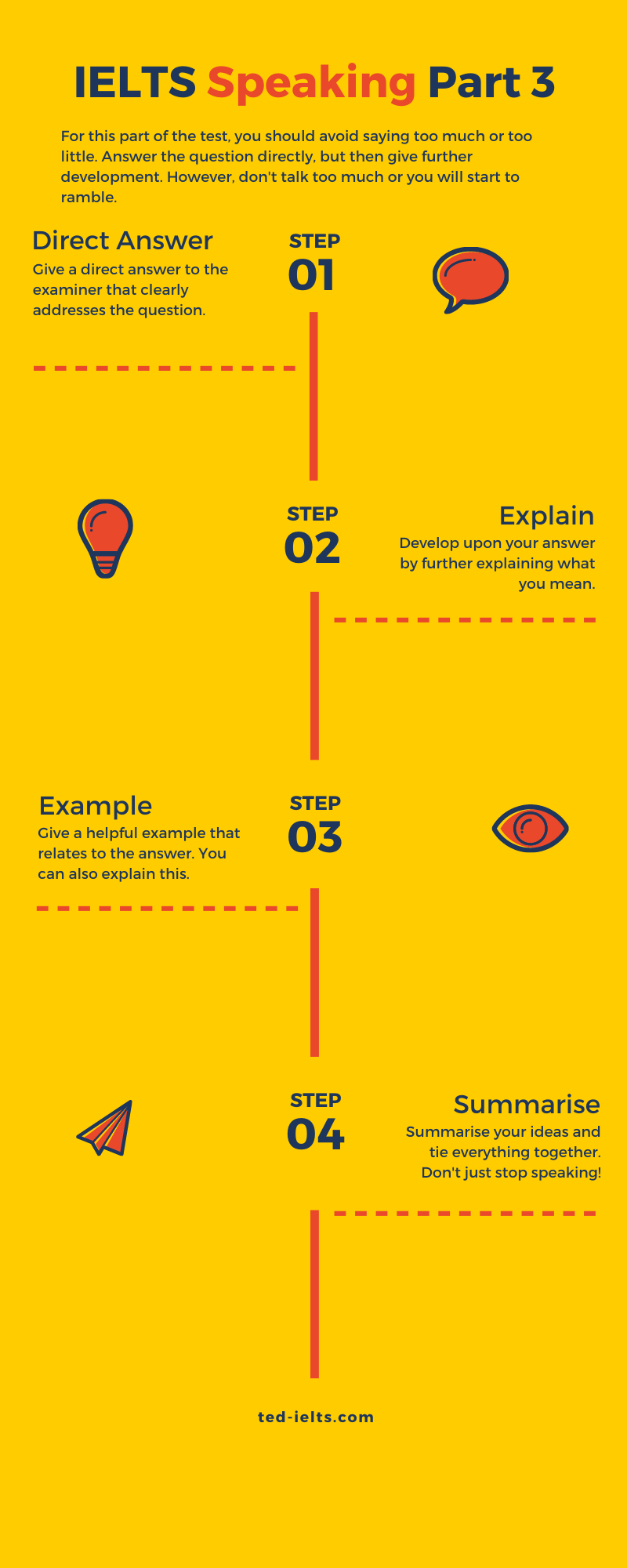 Design-Process - TED IELTS