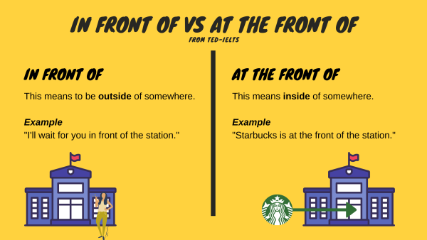 Describing Location for IELTS Maps - TED IELTS