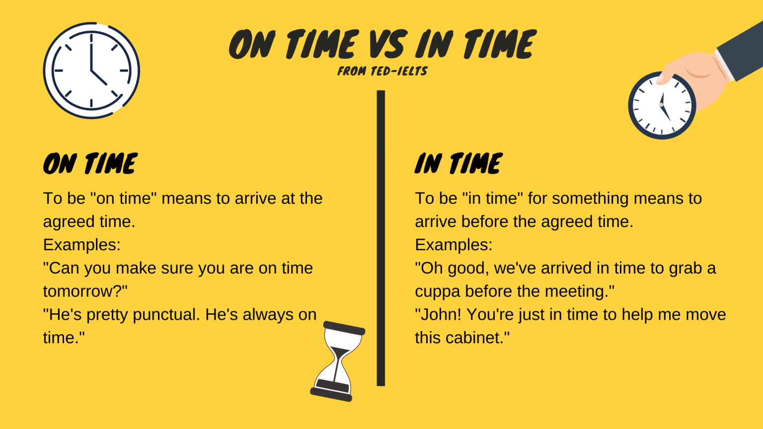 IELTS Questions about Punctuality [Speaking Part 1] - TED IELTS