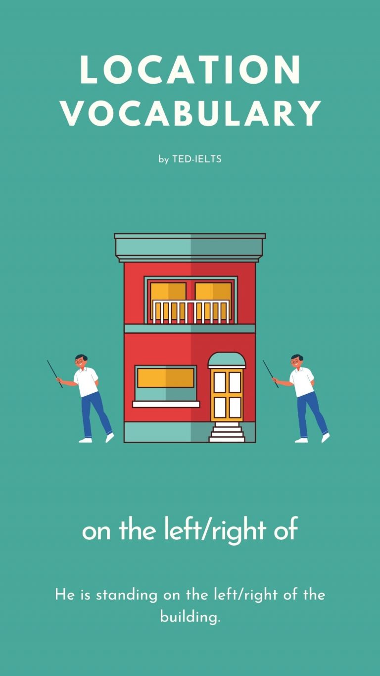 IELTS Listening Practice: Maps - TED IELTS