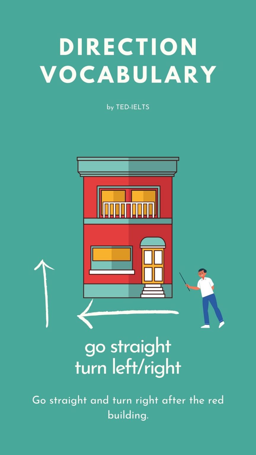 IELTS Listening Practice: Maps - TED IELTS