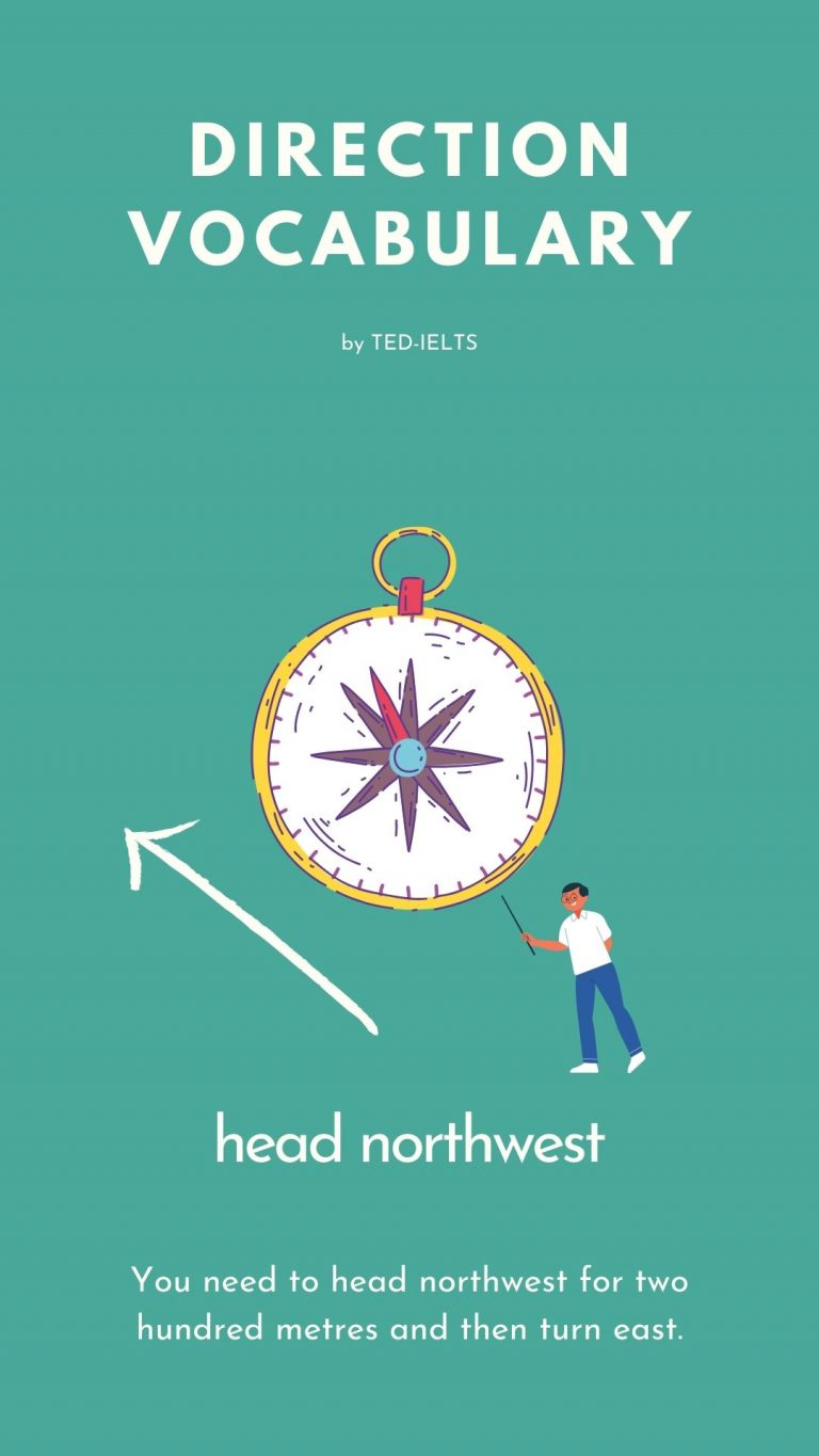 IELTS Listening Practice: Maps - TED IELTS