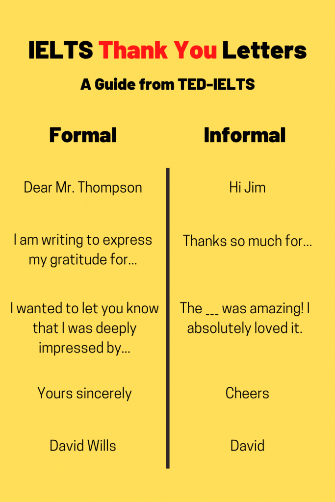  How To Write A Letter In Ielts Sample Templates Printable Free