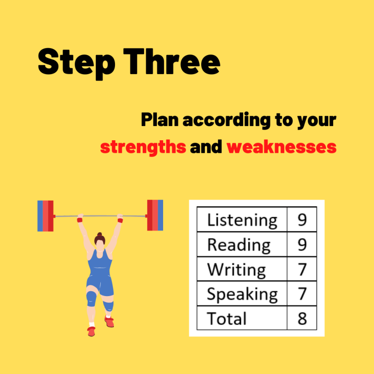 How to Get Band 8 in IELTS – Simple, Realistic Advice - TED IELTS