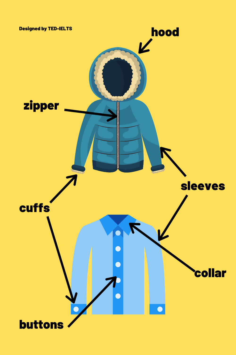 IELTS Speaking Topic: Clothes - TED IELTS