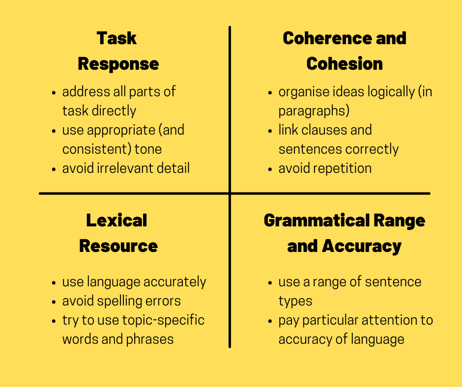 Task Response TED IELTS