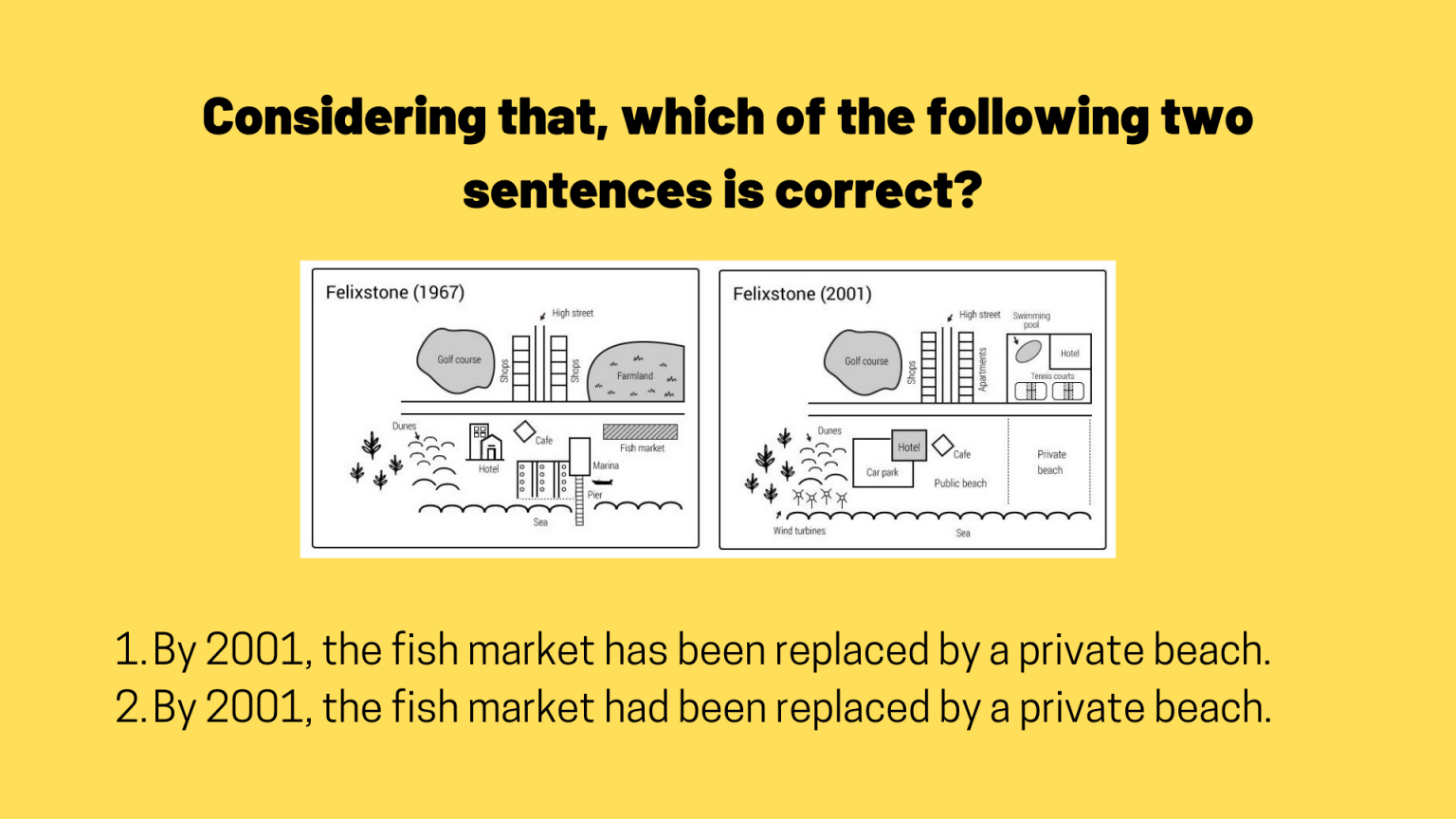 How to Describe Maps for IELTS Writing Task 1 - TED IELTS