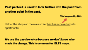 How to Describe Maps for IELTS Writing Task 1 - TED IELTS