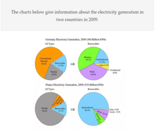 How to Describe Pie Charts [IELTS Writing Task 1] - TED IELTS