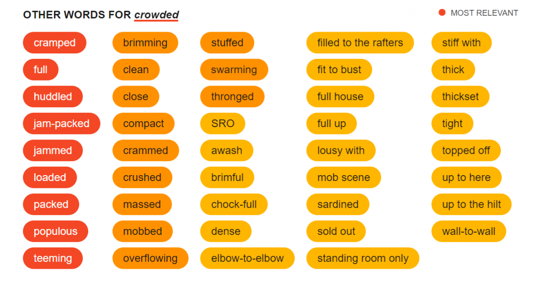 [IELTS Speaking] Describe a Crowded Place - TED IELTS