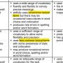 What is Lexical Resource? - TED IELTS