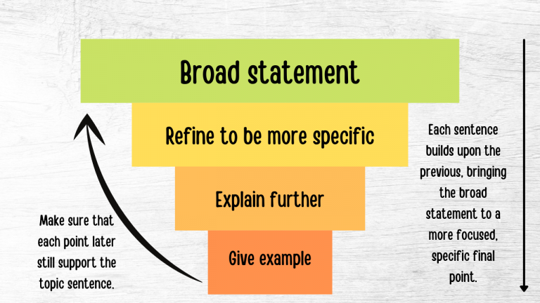 Analysing a Band 9 Sample Answer for IELTS Writing Task 2 - TED IELTS