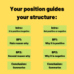 How to Write a Positive or Negative Development IELTS Essay - TED IELTS