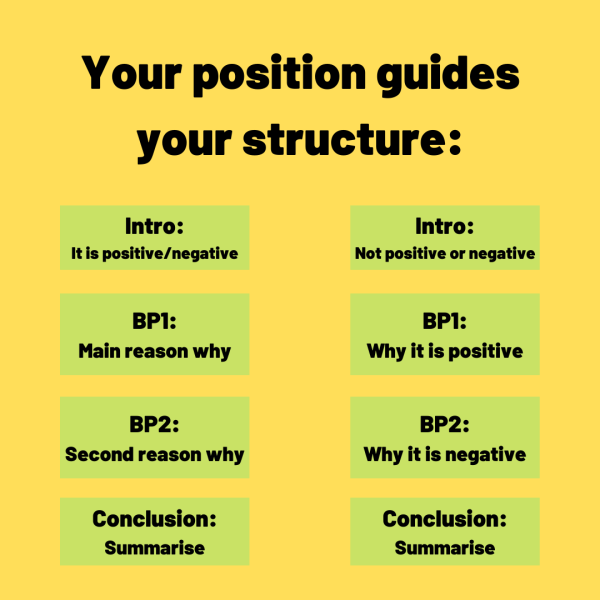 How to Write a Positive or Negative Development IELTS Essay - TED IELTS