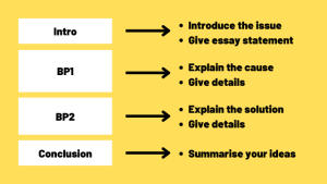 cause-and-solution-structure - TED IELTS