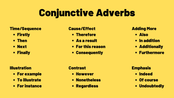Subordinating Conjunction vs Conjunctive Adverb - TED IELTS