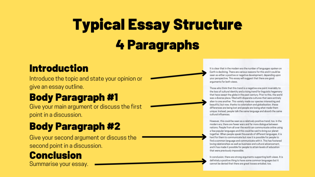 Conclusion Paragraph Format