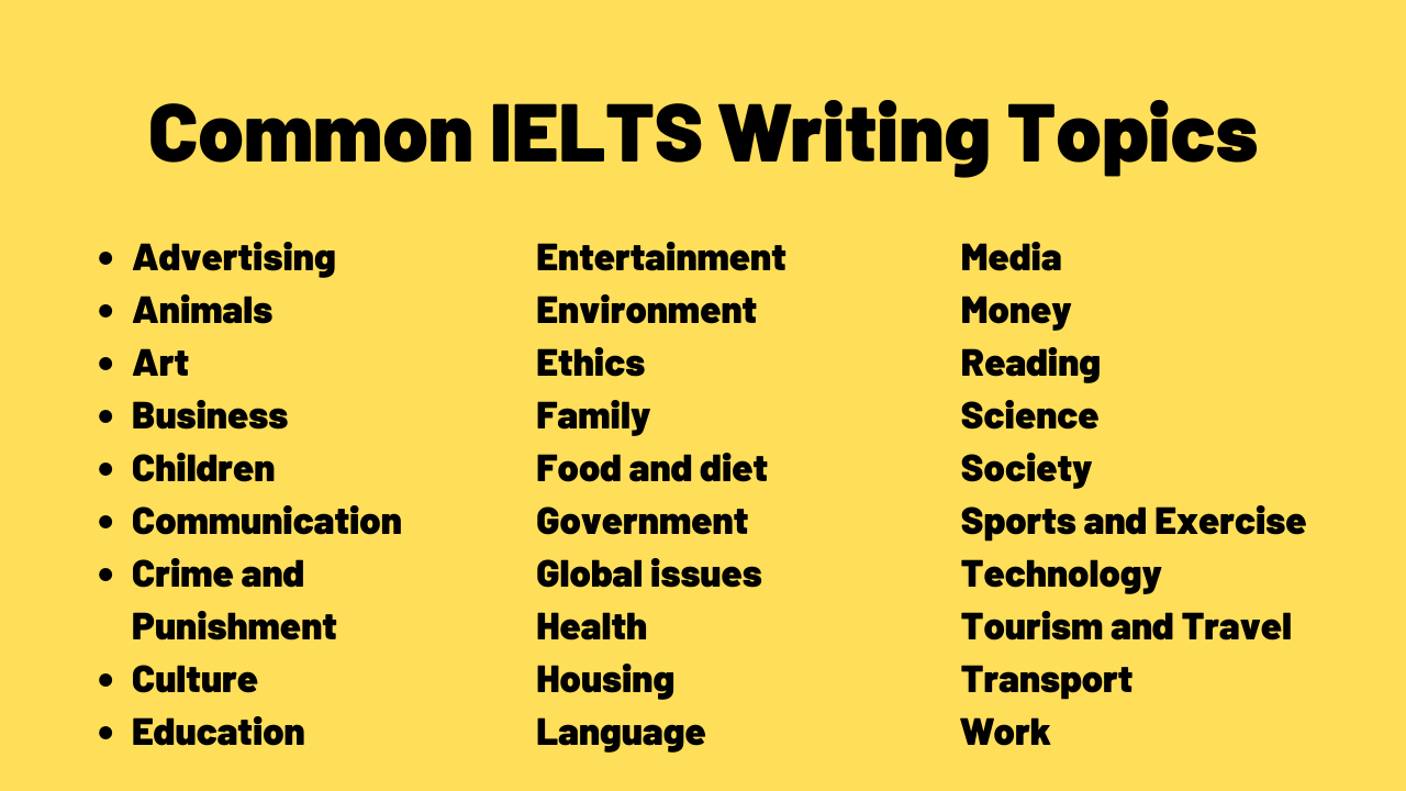 List of common ielts writing topics TED IELTS List of common ielts writing topics TED IELTS