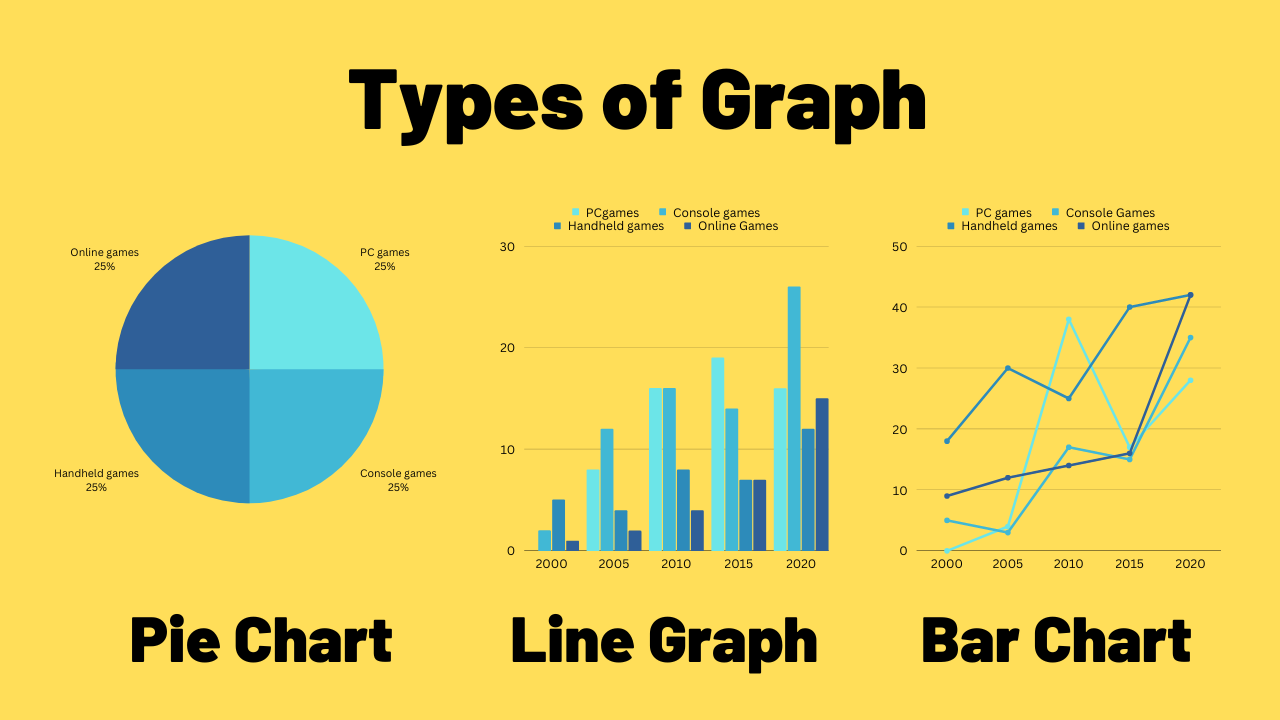 Slep V ra Sportovat Suven r When To Use Bar Chart Vs Line Chart