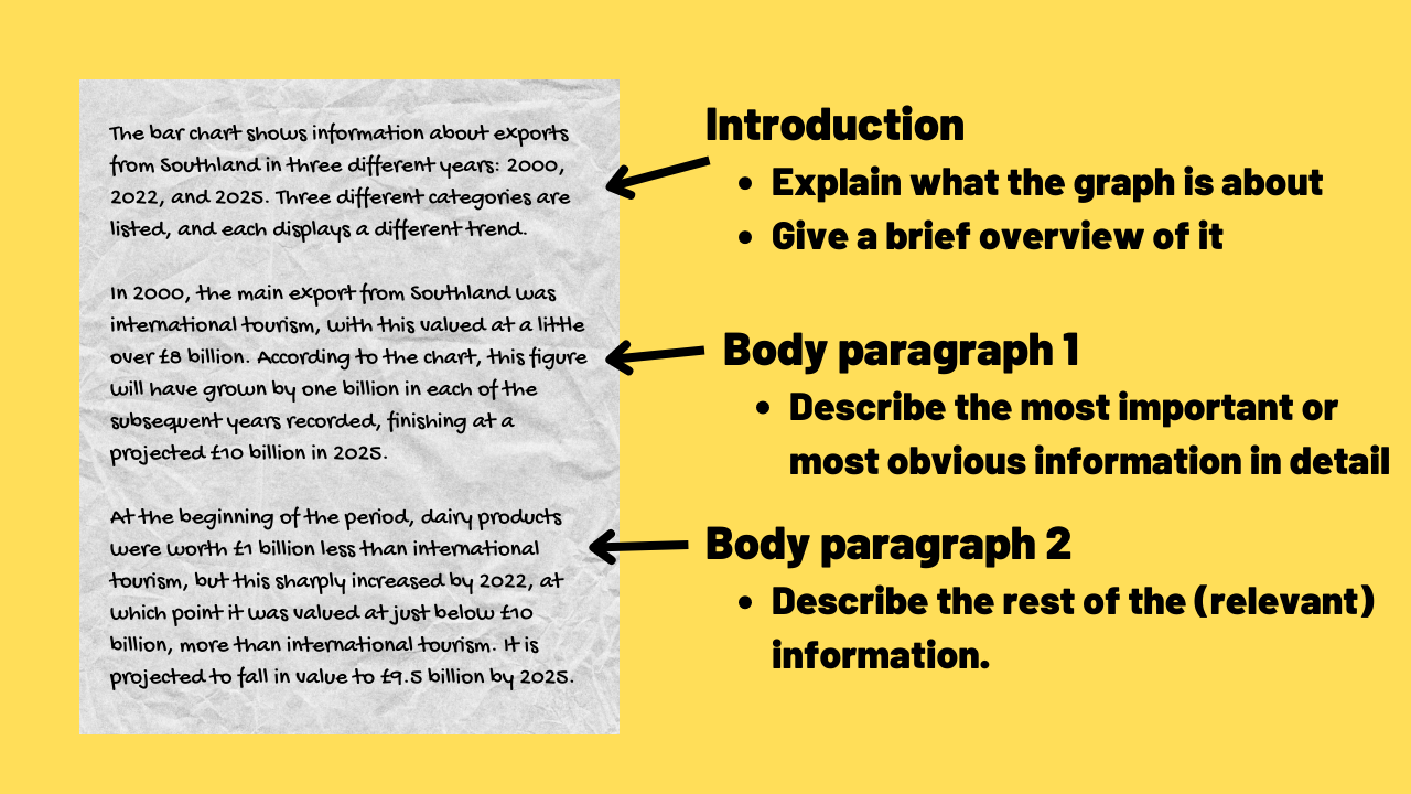 How to describe a graph TED IELTS