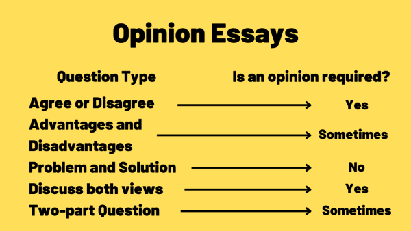 Opinion Essays [IELTS Writing Task 2] - TED IELTS
