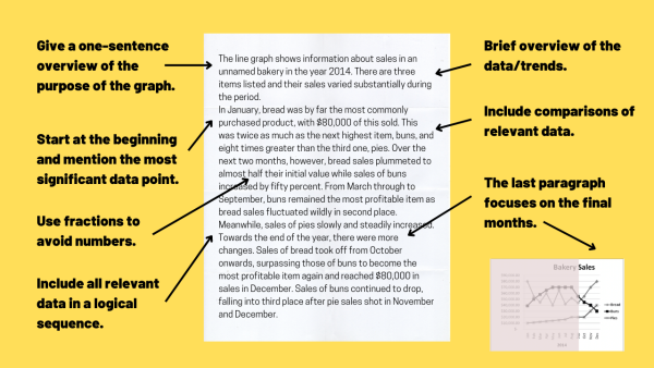 Describing an IELTS Line Graph [An Annotated Sample Answer] - TED IELTS