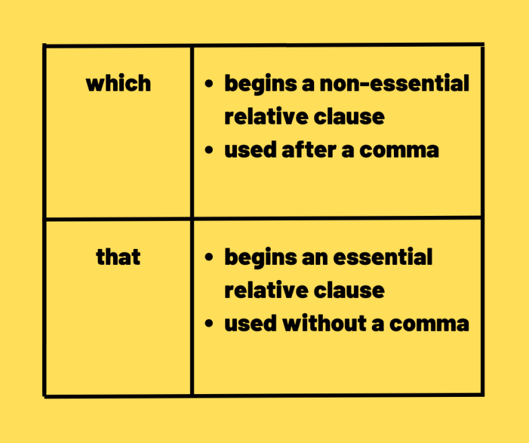 Essential vs Non-Essential Relative Clauses [A Simple Guide] - TED IELTS
