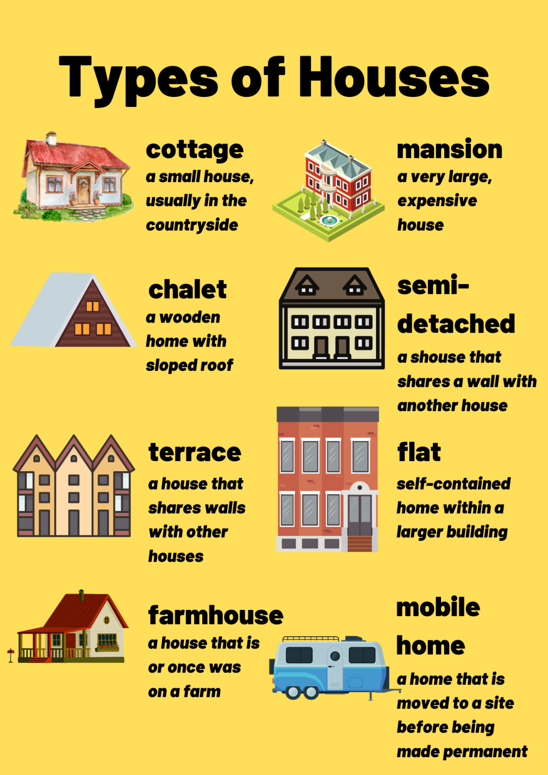 Describe your Ideal Home - TED IELTS