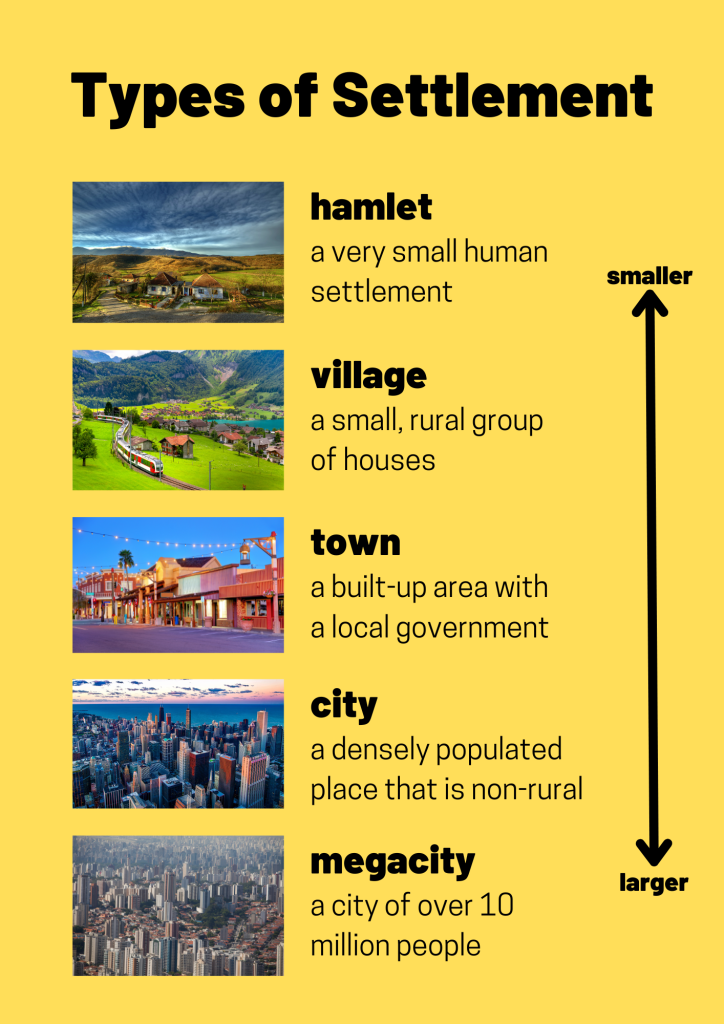 Describe your Hometown [IELTS Cue Card] - TED IELTS