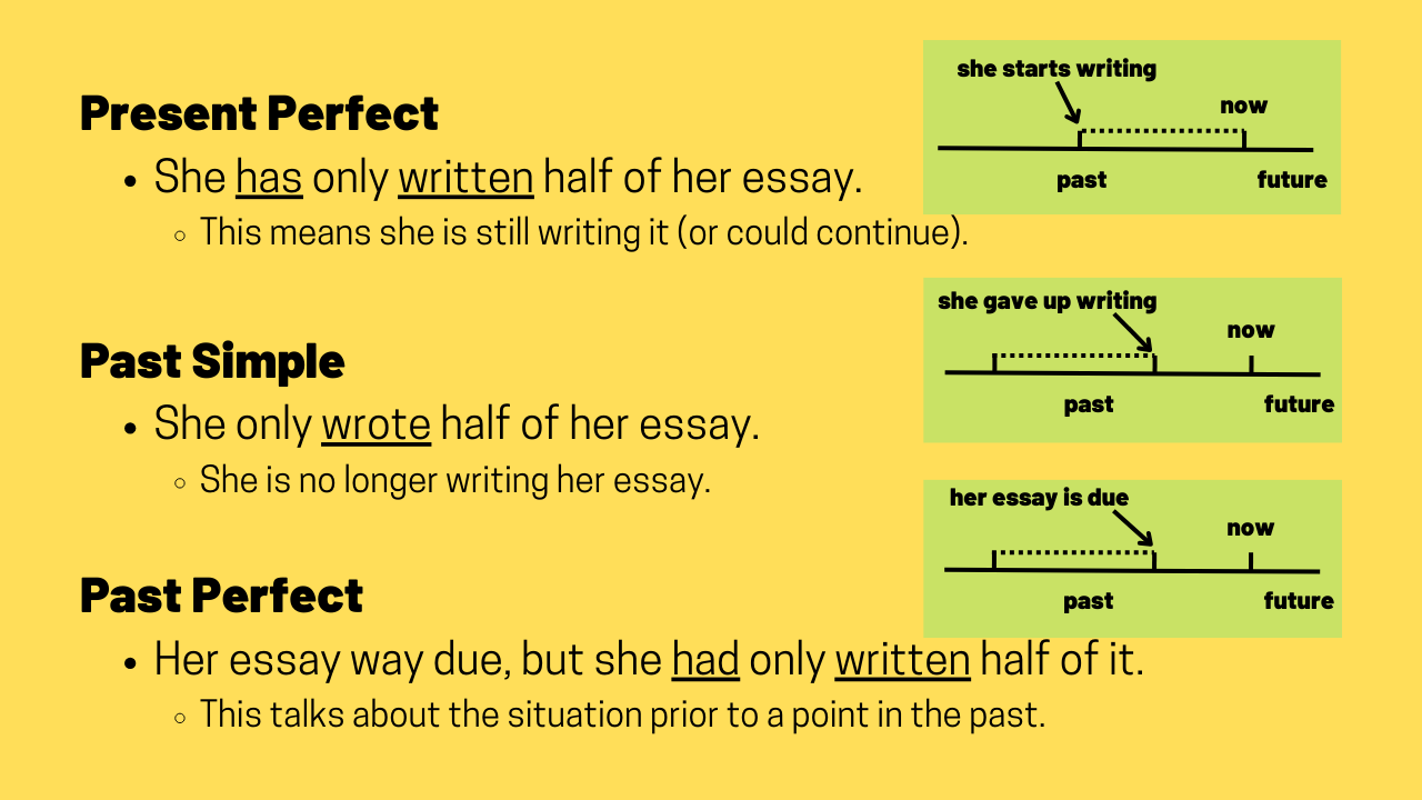 Past Simple vs Present Perfect - TED IELTS