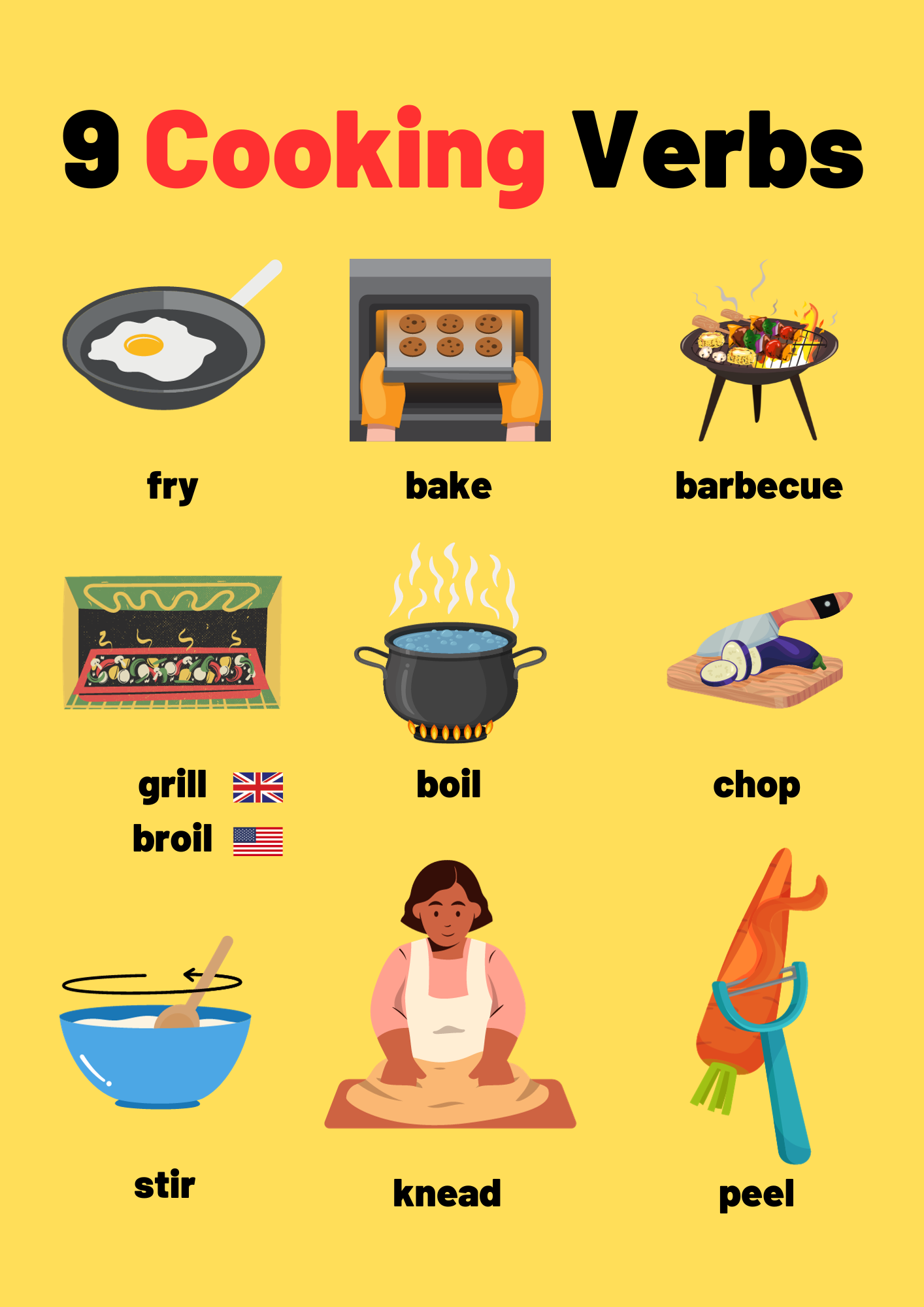 9-Cooking-Verbs - TED IELTS