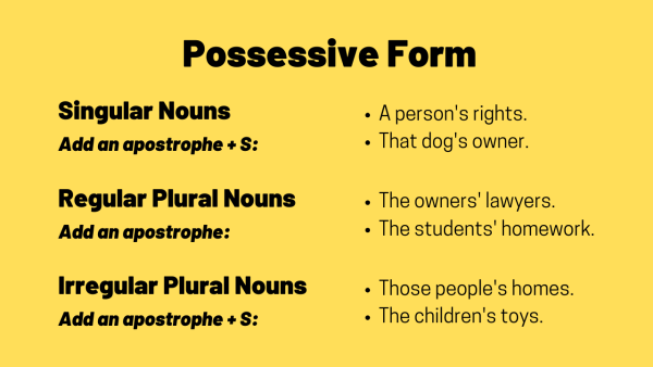 Understanding the Possessive Form [English Grammar] - TED IELTS