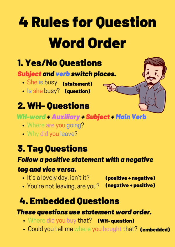 Understanding Question Word Order in English Grammar - TED IELTS