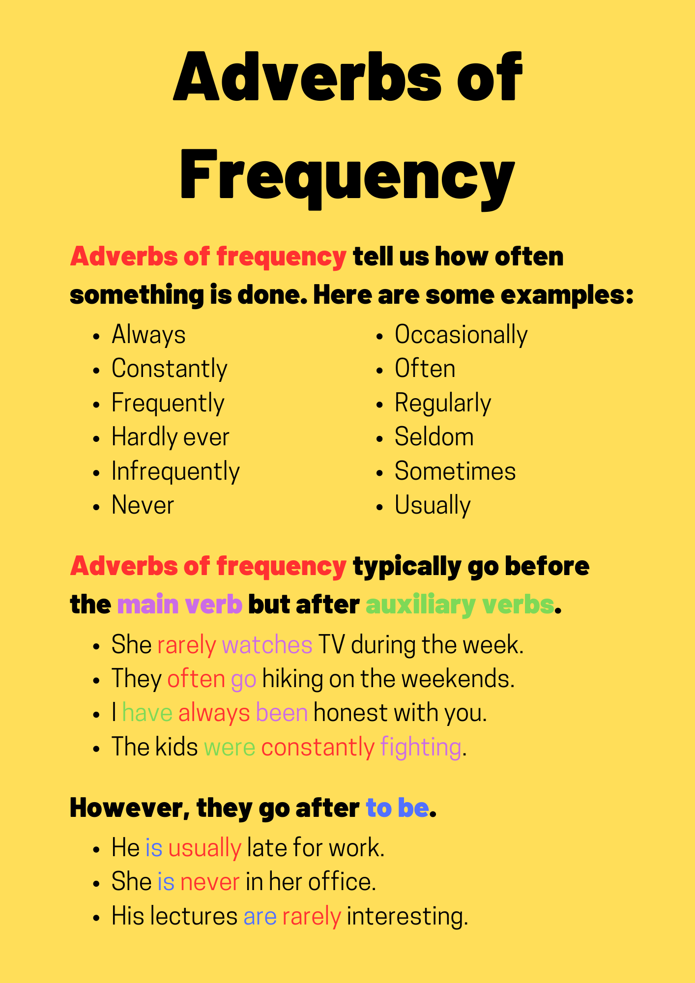 Adverbs and Word Order - TED IELTS