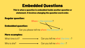 Understanding Question Word Order in English Grammar - TED IELTS