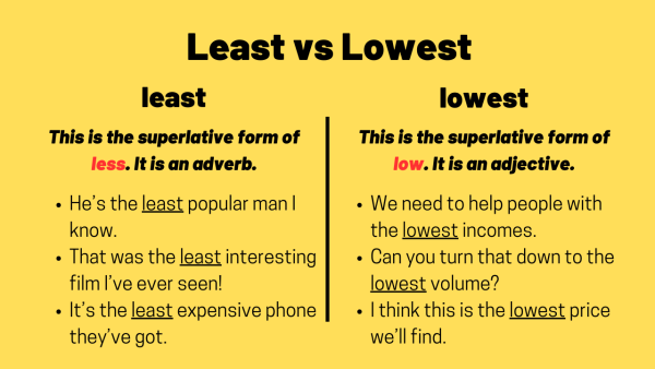 Least vs Lowest [English Grammar] - TED IELTS