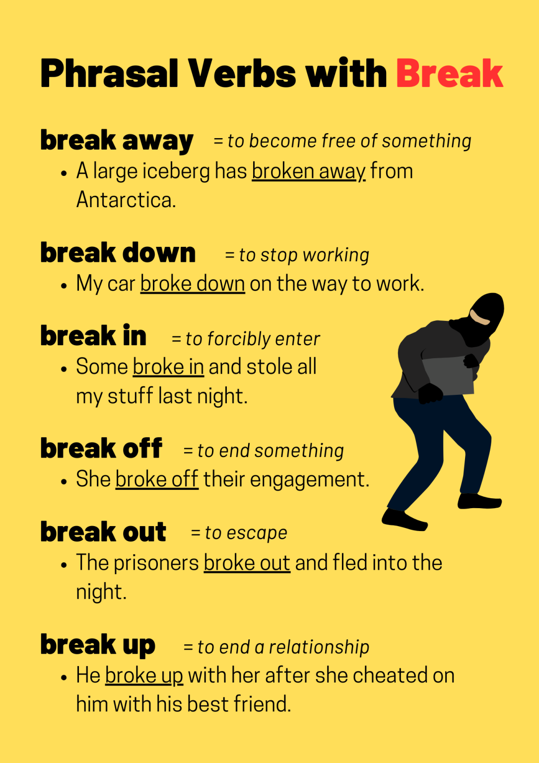 Phrasal Verbs - TED IELTS