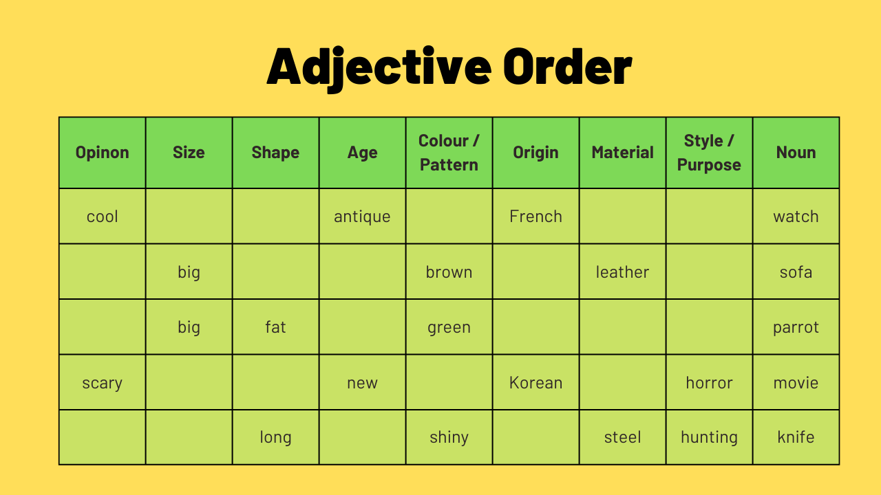 Adjective-Order - TED IELTS