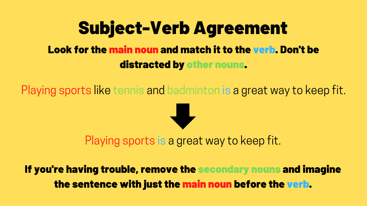 Subject-Verb-Agreement - TED IELTS