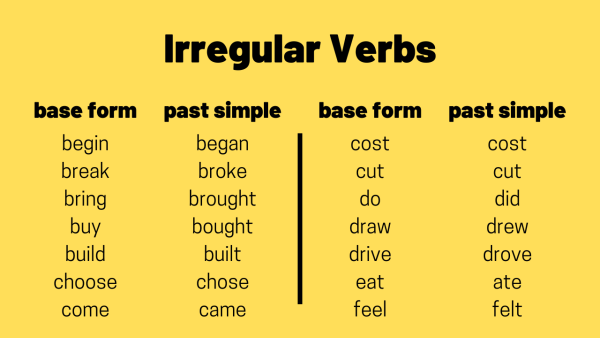 Past Simple vs Past Perfect - TED IELTS