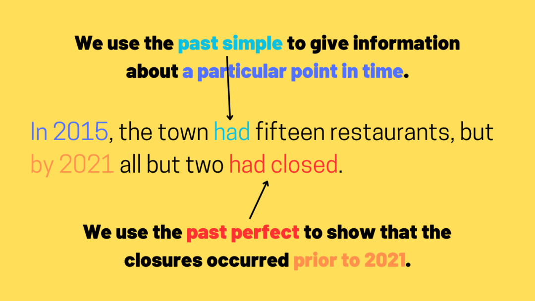 Past Simple vs Past Perfect - TED IELTS